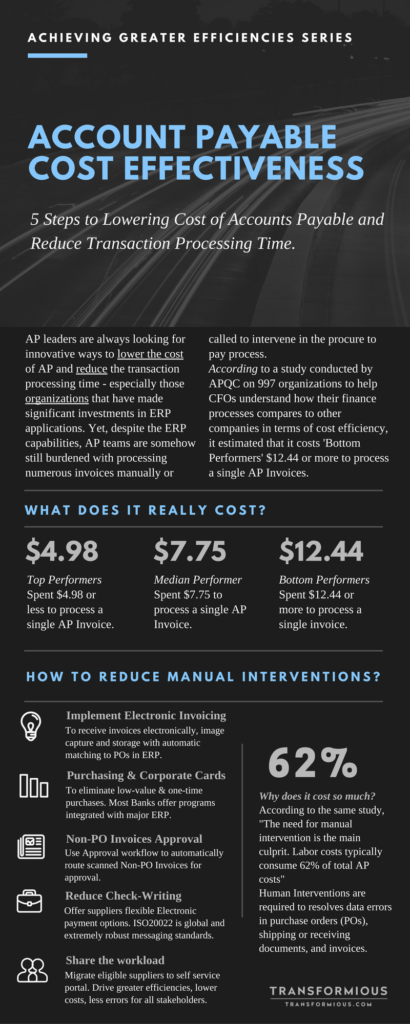 5 Steps to Lowering the Cost of AP Processing and Reducing Transaction ...